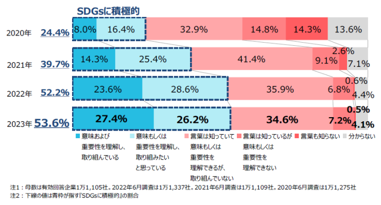 交通分野におけるSDGsとは？取り組むメリットや企業の取り組み事例を紹介 - Sustineri｜GHG算定・カーボンニュートラル化支援SaaS